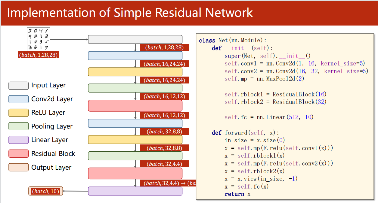 PyTorch实现Residual Net_pytorch residual net-CSDN博客