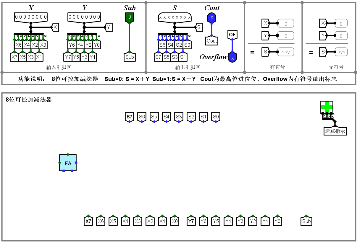 8位可控加减法电路设计_在 logisim 中打开 alu.circ 文件,按照下表中定义的输入输出引脚,(使用表格给出引-CSDN博客