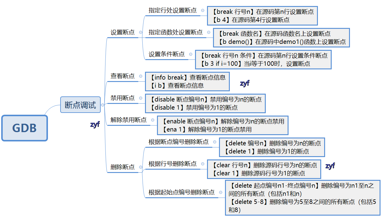 gdb断点调试教程_gdb断点print-CSDN博客