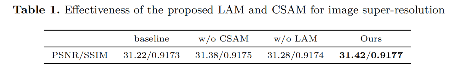 超分：Single Image Super-Resolution via a Holistic Attention Network-CSDN博客