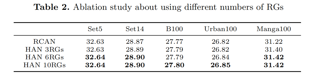 超分：Single Image Super-Resolution via a Holistic Attention Network-CSDN博客