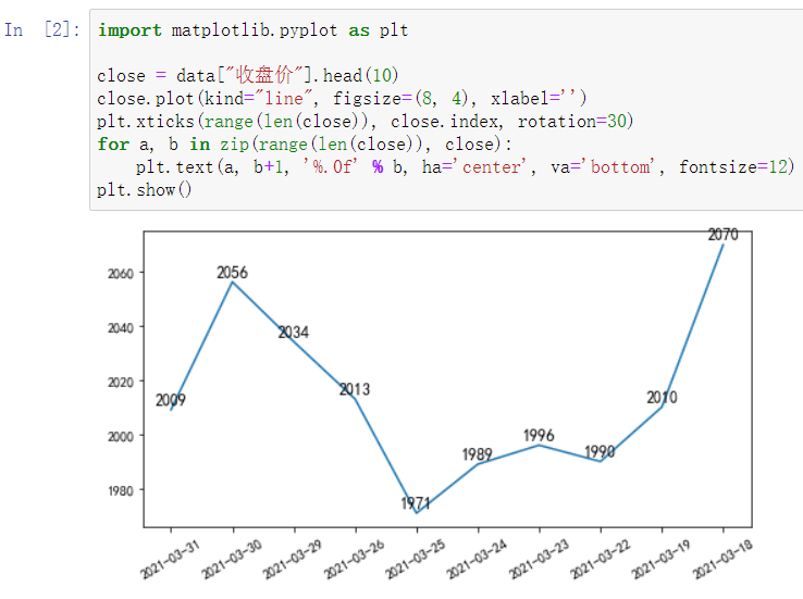 Pandas知识点-绘制统计图_pandas plot 散点图-CSDN博客