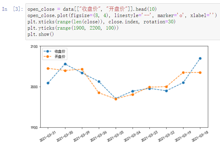 Pandas知识点-绘制统计图_pandas plot 散点图-CSDN博客