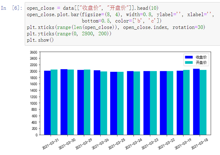 Pandas知识点-绘制统计图_pandas plot 散点图-CSDN博客