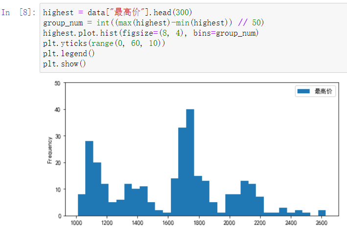 Pandas知识点-绘制统计图_pandas plot 散点图-CSDN博客