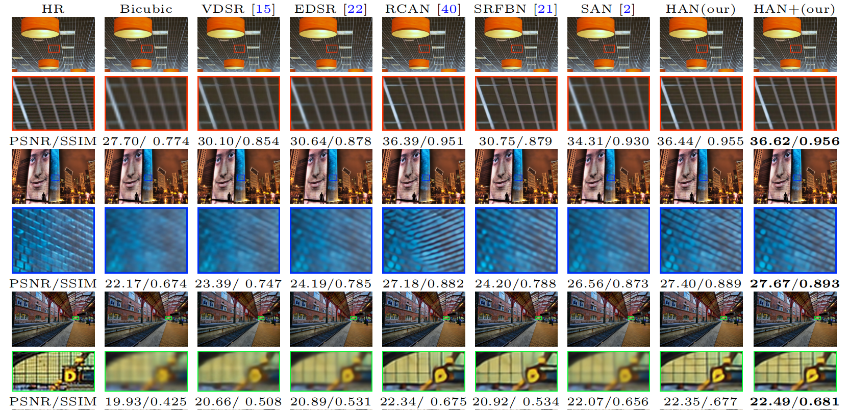 超分：Single Image Super-Resolution via a Holistic Attention Network-CSDN博客