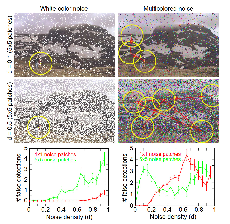 《A Model of Saliency-based Visual Attention for Rapid Scene Analysis》翻译 ...