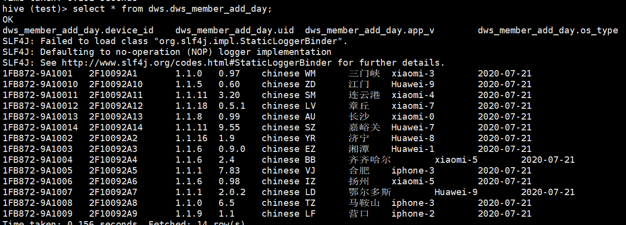 5.1.1 电商离线数仓(数仓需求分析、日志采集、表数据加载、json数据处理、 Datax 数据导出、Tez高仿日启动测试)_电商离线数据仓库-CSDN博客