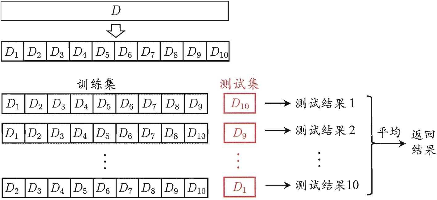 sklearn-SVM 模型保存、交叉验证与网格搜索_svm网格搜索-CSDN博客