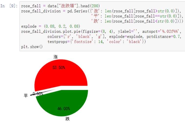 Pandas知识点-绘制统计图_pandas plot 散点图-CSDN博客