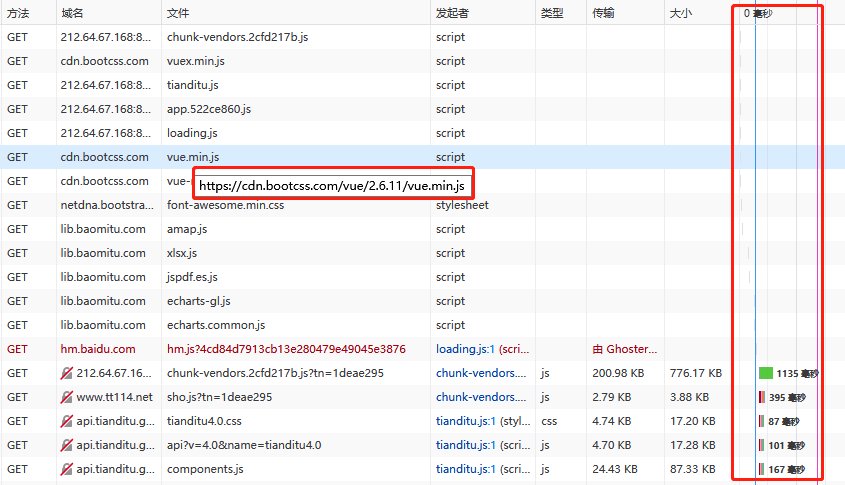Vue使用CDN与GZIP打包部署优化_cdn gzip_LauSET的博客-CSDN博客