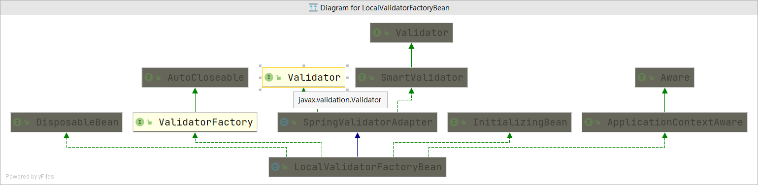 Jakarta Bean Validation,Constrain once, validate everywhere!_jakarta.validation 最新版本-CSDN博客