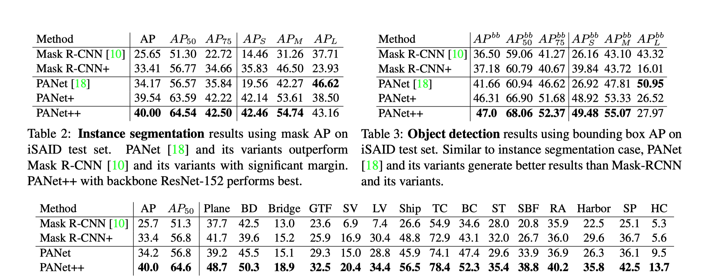 iSAID: A Large-scale Dataset for Instance Segmentation in Aerial Images-CSDN博客