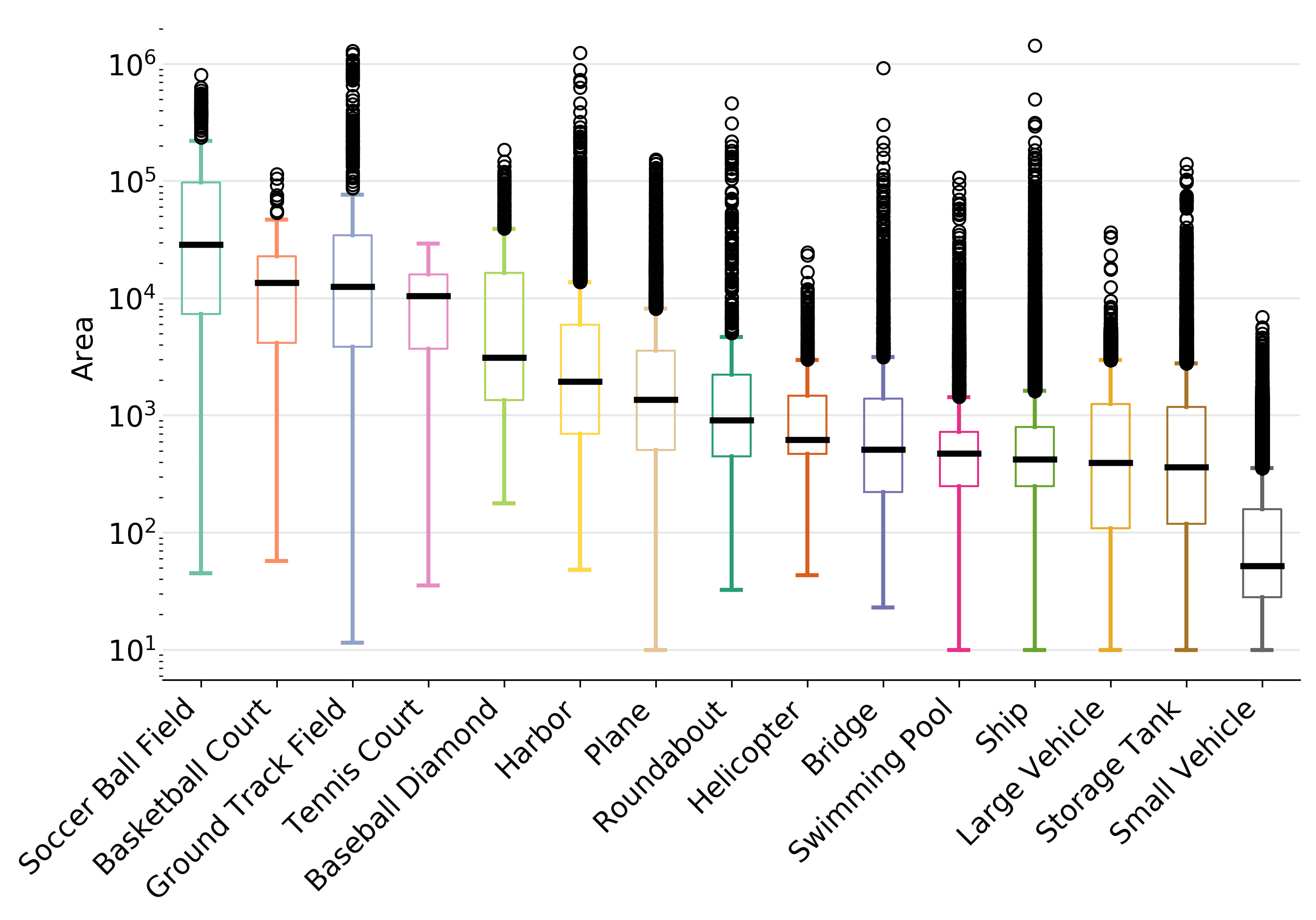 iSAID: A Large-scale Dataset for Instance Segmentation in Aerial Images-CSDN博客