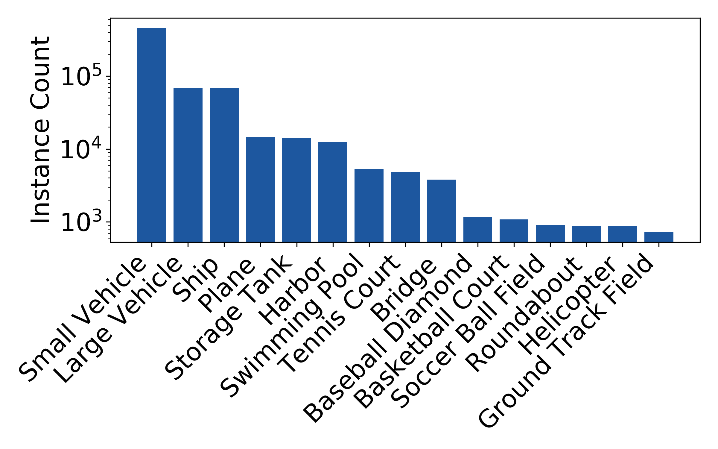 iSAID: A Large-scale Dataset for Instance Segmentation in Aerial Images-CSDN博客