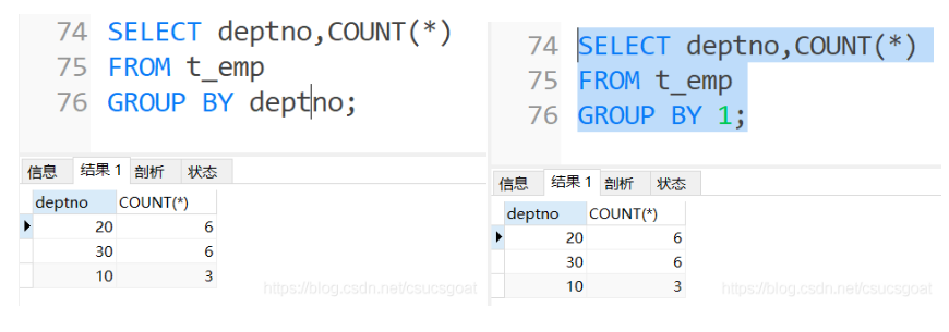 数据库的高级查询四：having子句（having子句需要和group By子句结合，才能使用）sql Having必须和group By Csdn博客 