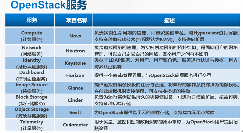 OpenStack 入门体验_applying puppet manifests 什么意思-CSDN博客