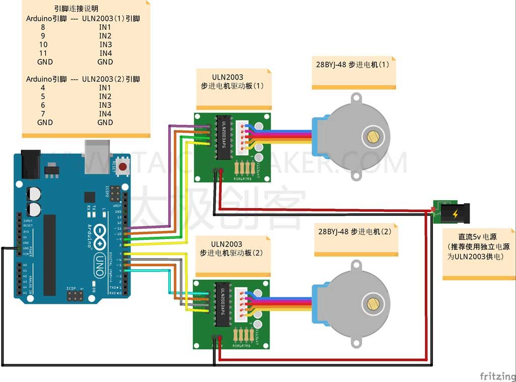 AccelStepper步进电机库简介操控28BYJ-48步进电机-CSDN博客
