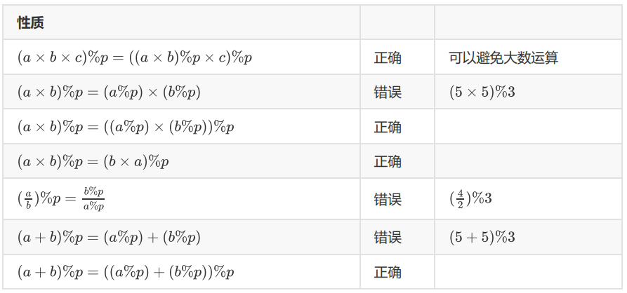 Noip中的数学 关于取模（mod）第五课（上）0到n 1每个数乘2再取模 Csdn博客 