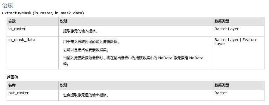 Arcpy实现DEM数据镶嵌与裁切——以陕西省ASTER GDEM30数据为例_arcmip中把高程信息与地图裁成一样大小的-CSDN博客