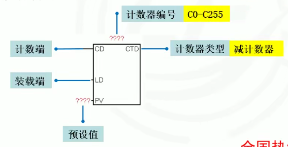 S7-200SMART学习笔记（含学习视频网盘资源）_s7-200smart 练习手册-CSDN博客