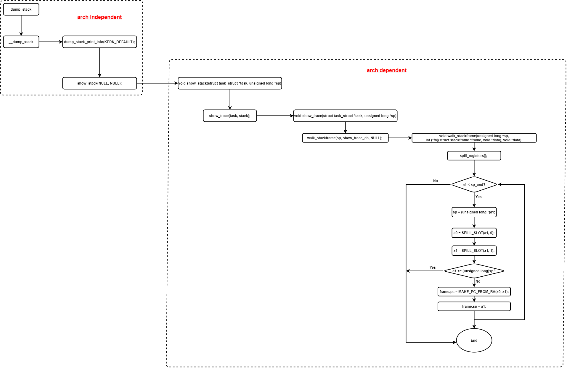 Xtensa架构的callstack实现方式_xtensa 任务栈-CSDN博客