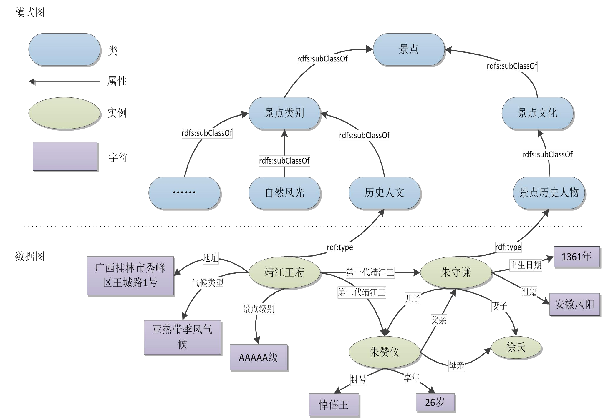知识图谱 构建：知识图谱构建流程【本体构建、知识抽取（实体抽取、 关系抽取、属性抽取）、知识表示、知识融合、知识存储】知识融合计算 本体抽取 Csdn博客 
