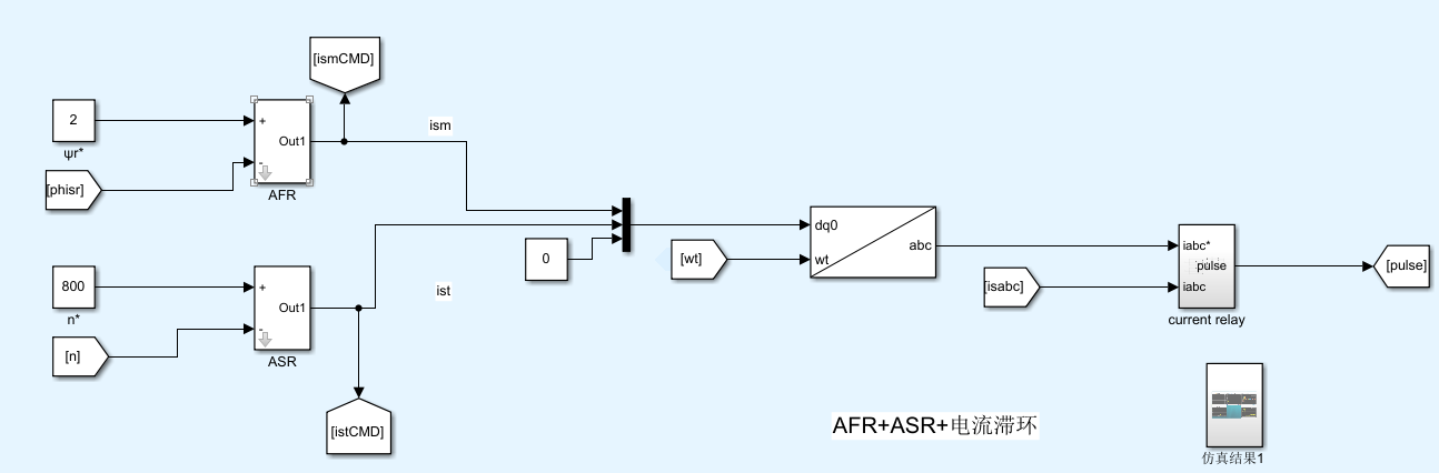 异步电机矢量控制（Asynchronous- FOC）仿真教程_海边的卡夫卡工程师的博客-CSDN博客_异步电机矢量控制