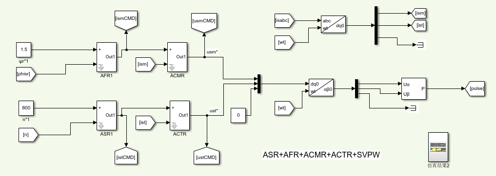 异步电机矢量控制（Asynchronous- FOC）仿真教程_海边的卡夫卡工程师的博客-CSDN博客_异步电机矢量控制