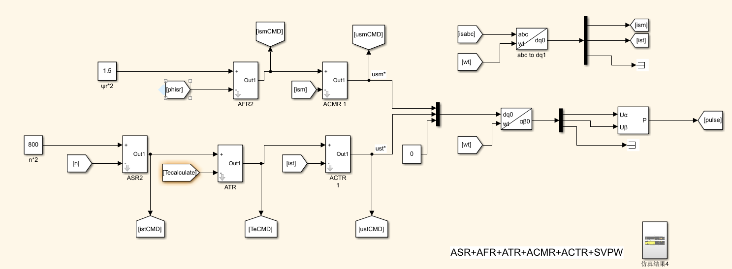 异步电机矢量控制（Asynchronous- FOC）仿真教程_海边的卡夫卡工程师的博客-CSDN博客_异步电机矢量控制