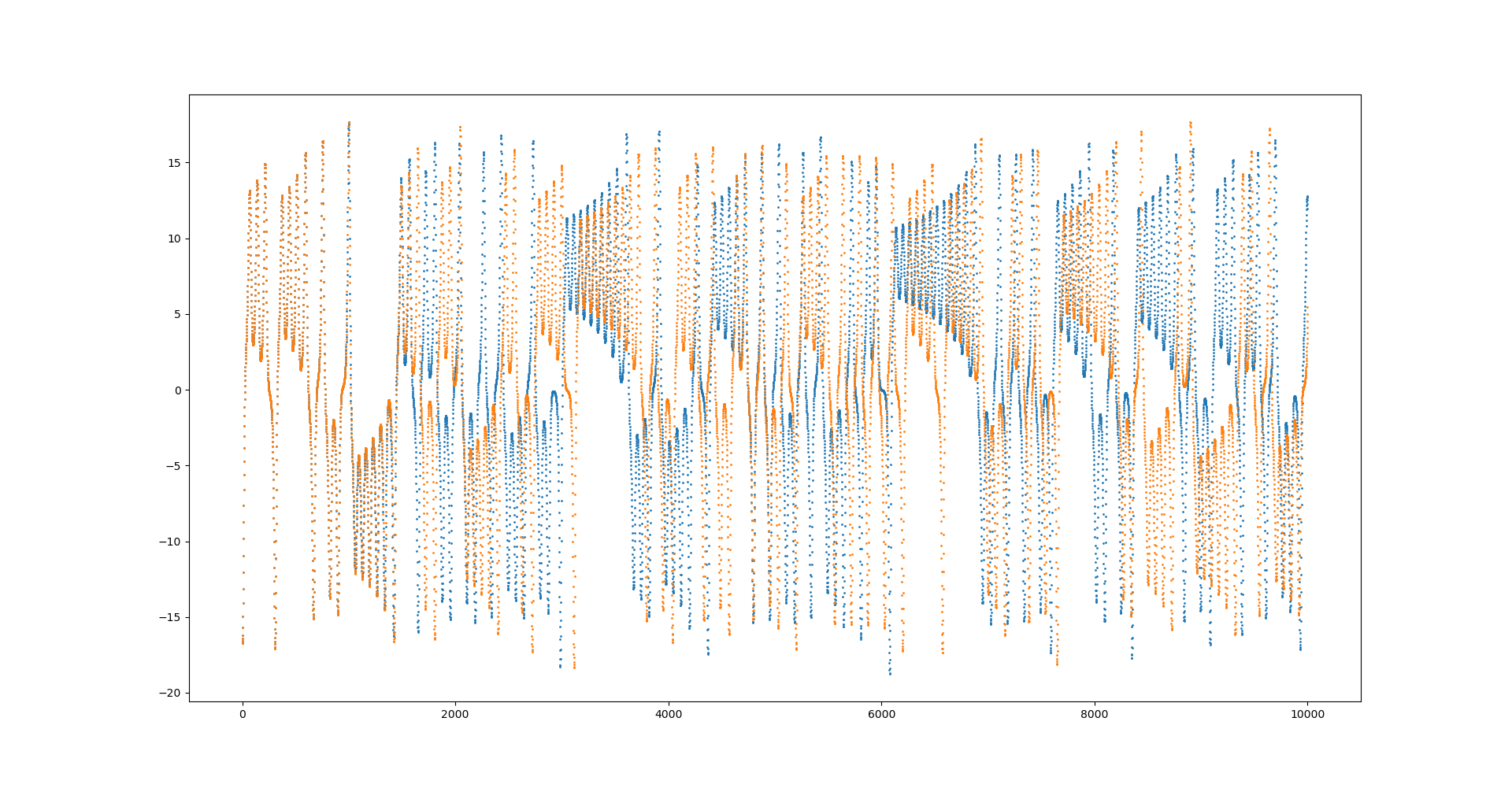 常见混沌系统—Lorenz模型-CSDN博客