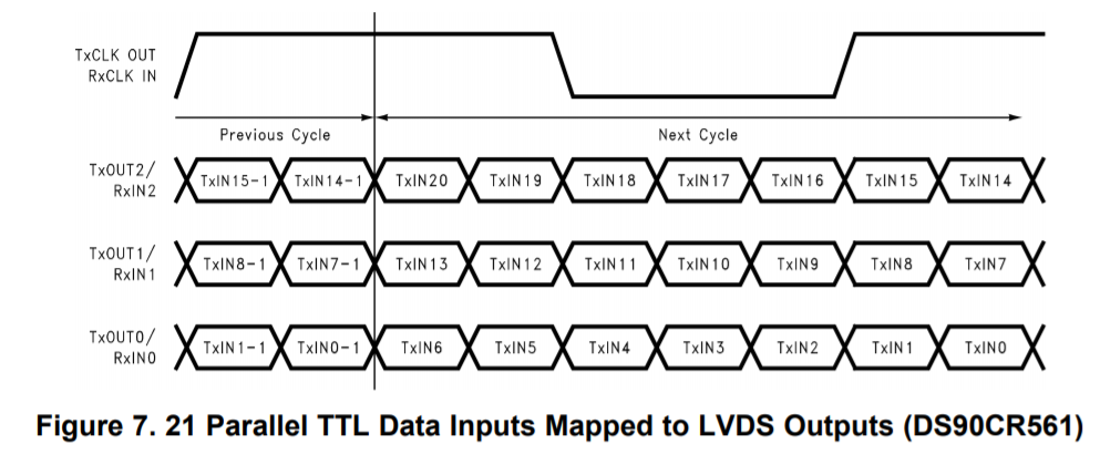 LVDS & FPD-Link III学习笔记_fpd-link3驱动板-CSDN博客