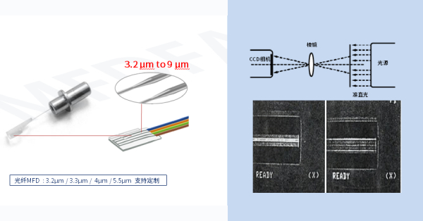 光纤阵列FA（Fiber array）有哪些应用？_mt-fa-CSDN博客