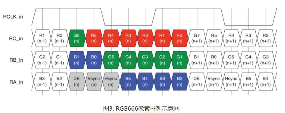 LVDS & FPD-Link III-CSDN博客