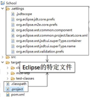 Eclipse安装SVN插件及使用详细步骤_eclipse svn connectors-CSDN博客
