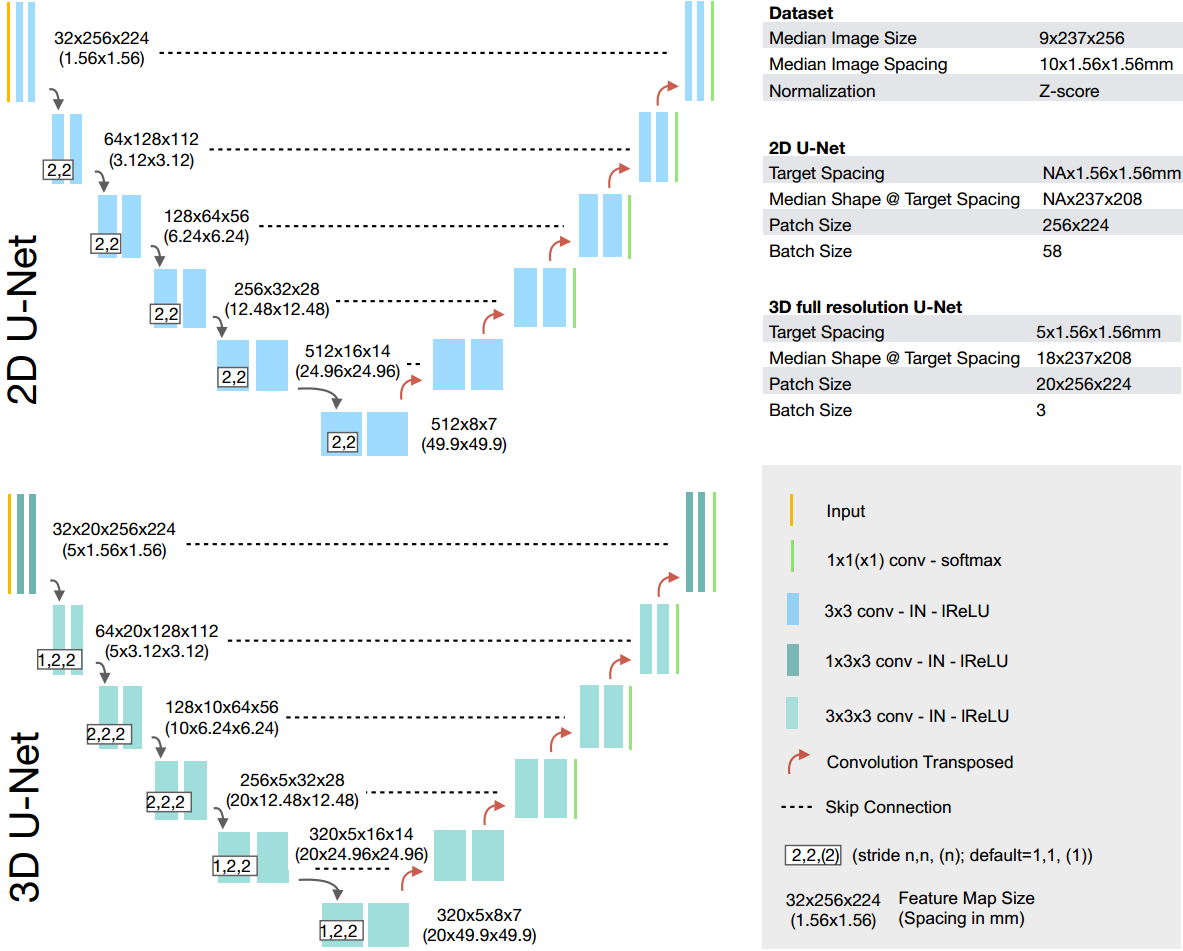 nnunet(八) Supplementary information_nnu-net: a self-configuring method for deep learni-CSDN博客