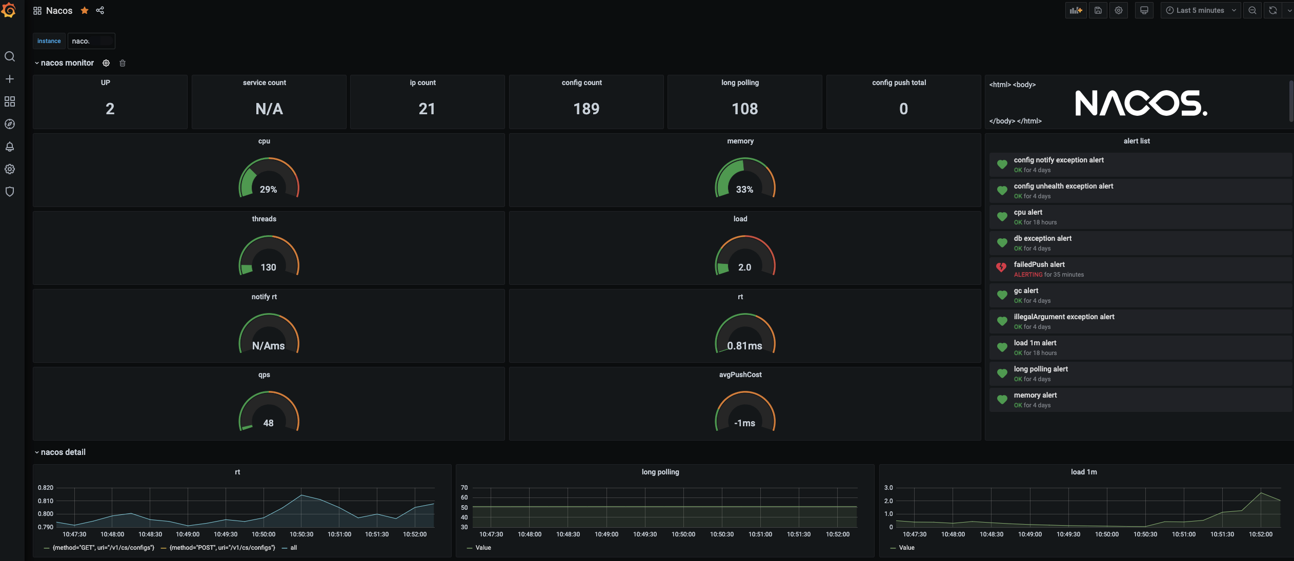 prometheus监控nacos_prometheus 检测不到nacos-CSDN博客