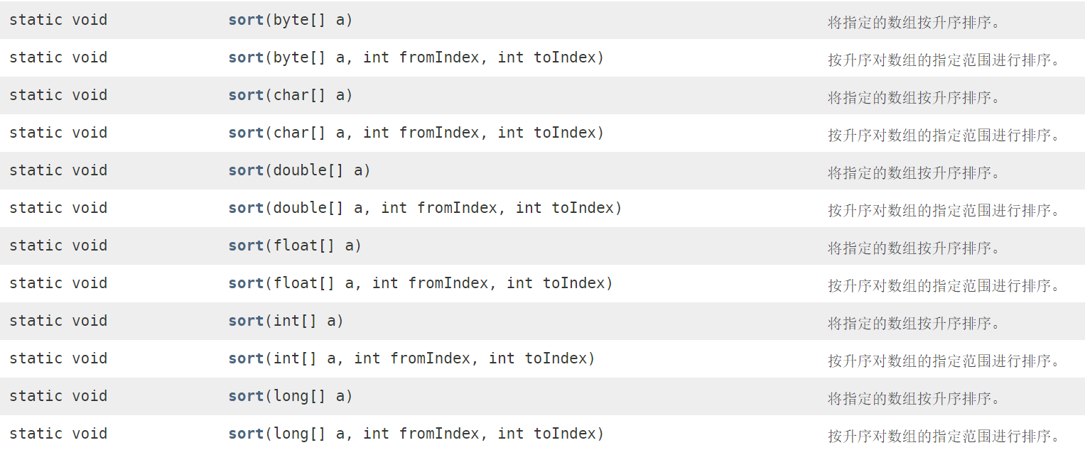 java中库中常用的排序方法_java 排序的库-CSDN博客