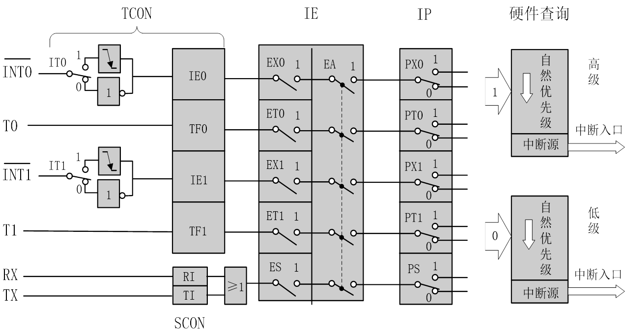 C51 interrupt 中断_interrupt c51-CSDN博客