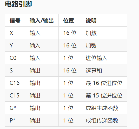 educoder第4关：16位快速加法器设计-CSDN博客