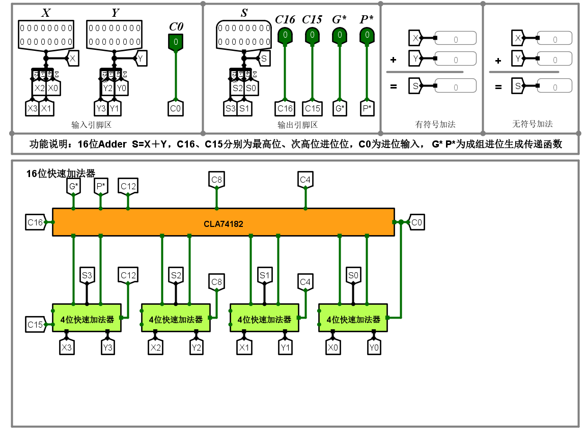 educoder第4关：16位快速加法器设计-CSDN博客