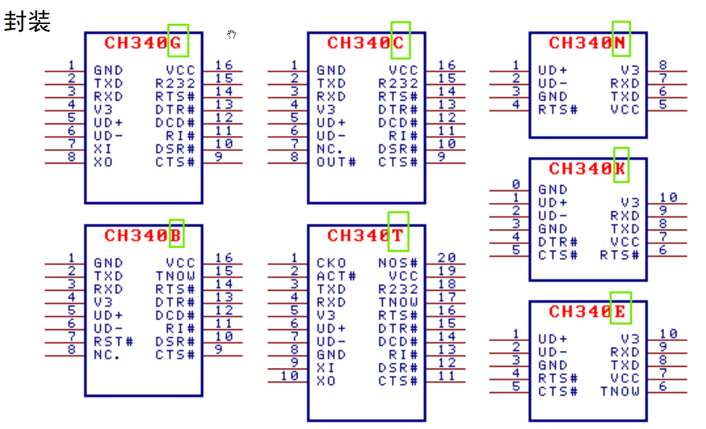 YDOOK:STM32: CH340G 芯片介绍 USB 转串口芯片_ch340c原理图_YDOOK 林进威的博客的博客-CSDN博客