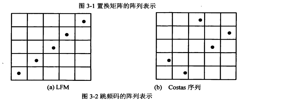costas编码-CSDN博客