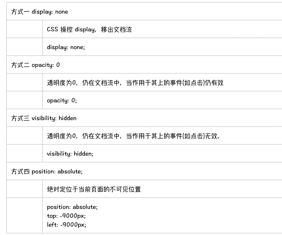 CSS Hide（隐藏元素）-CSDN博客