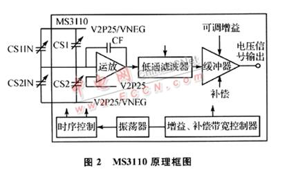 模块电路选型（3）----传感器模块_pcap01 pcb-CSDN博客