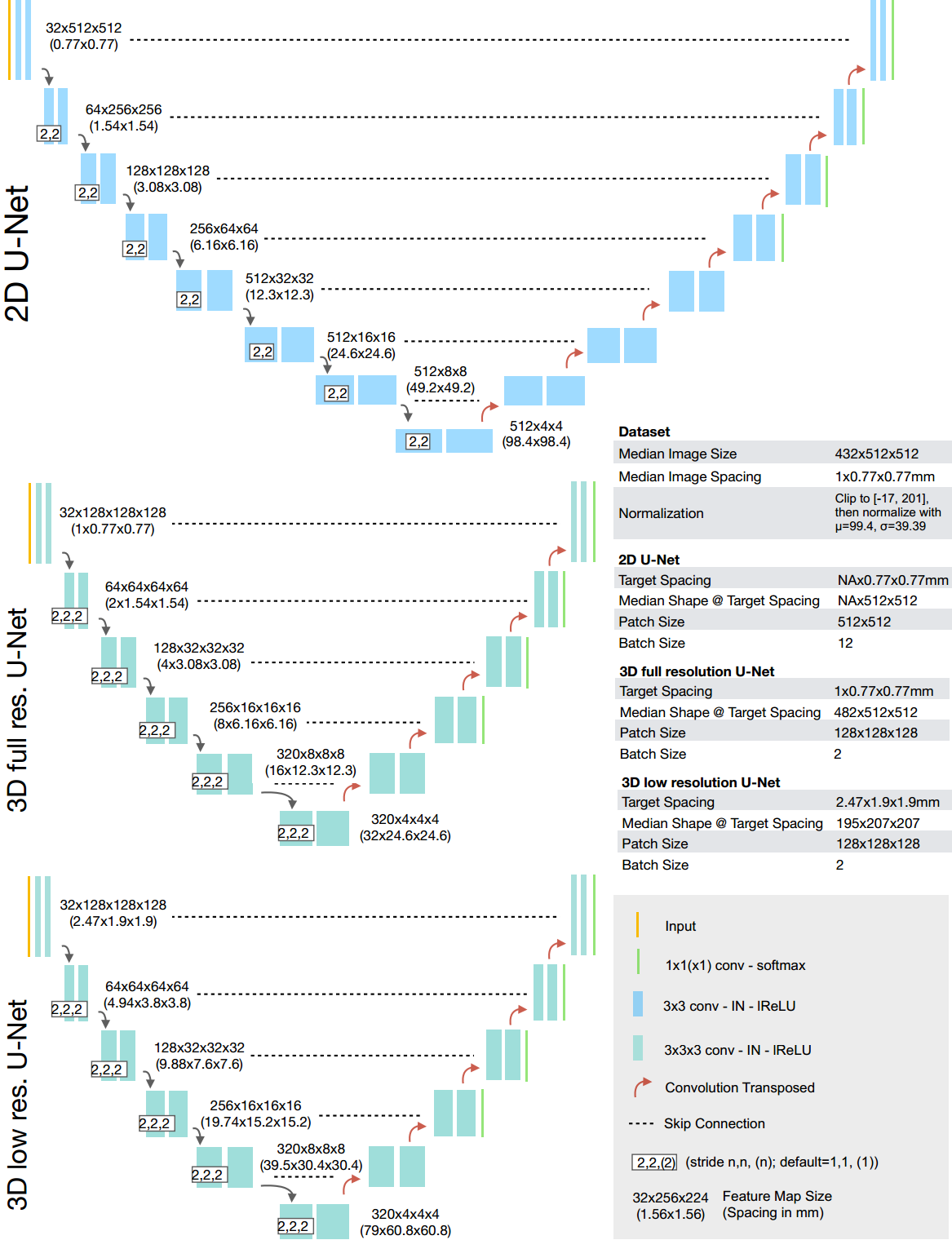 nnunet(八) Supplementary information_nnu-net: a self-configuring method for deep learni-CSDN博客