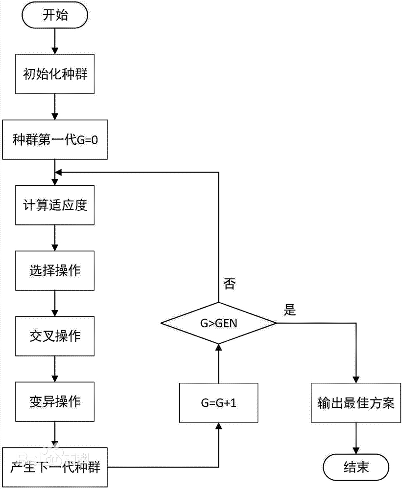元启发式算法 | 遗传算法(GA)解决TSP问题(Python)_ga流程图-CSDN博客