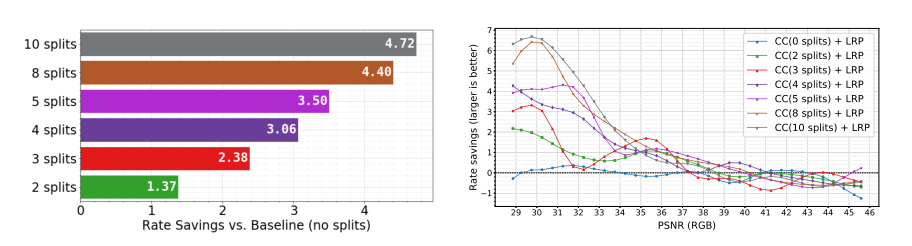 端到端的图像压缩----《Channel-wise Autoregressive Entropy Models For Learned Image Compression》论文笔记-CSDN博客