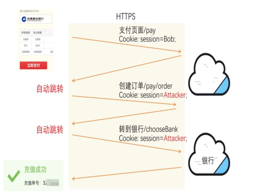 浅谈cookie安全-CSDN博客