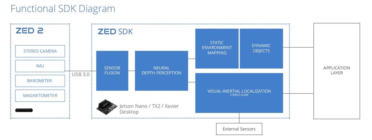 双目立体视觉（1）- ZED2双目相机介绍-CSDN博客